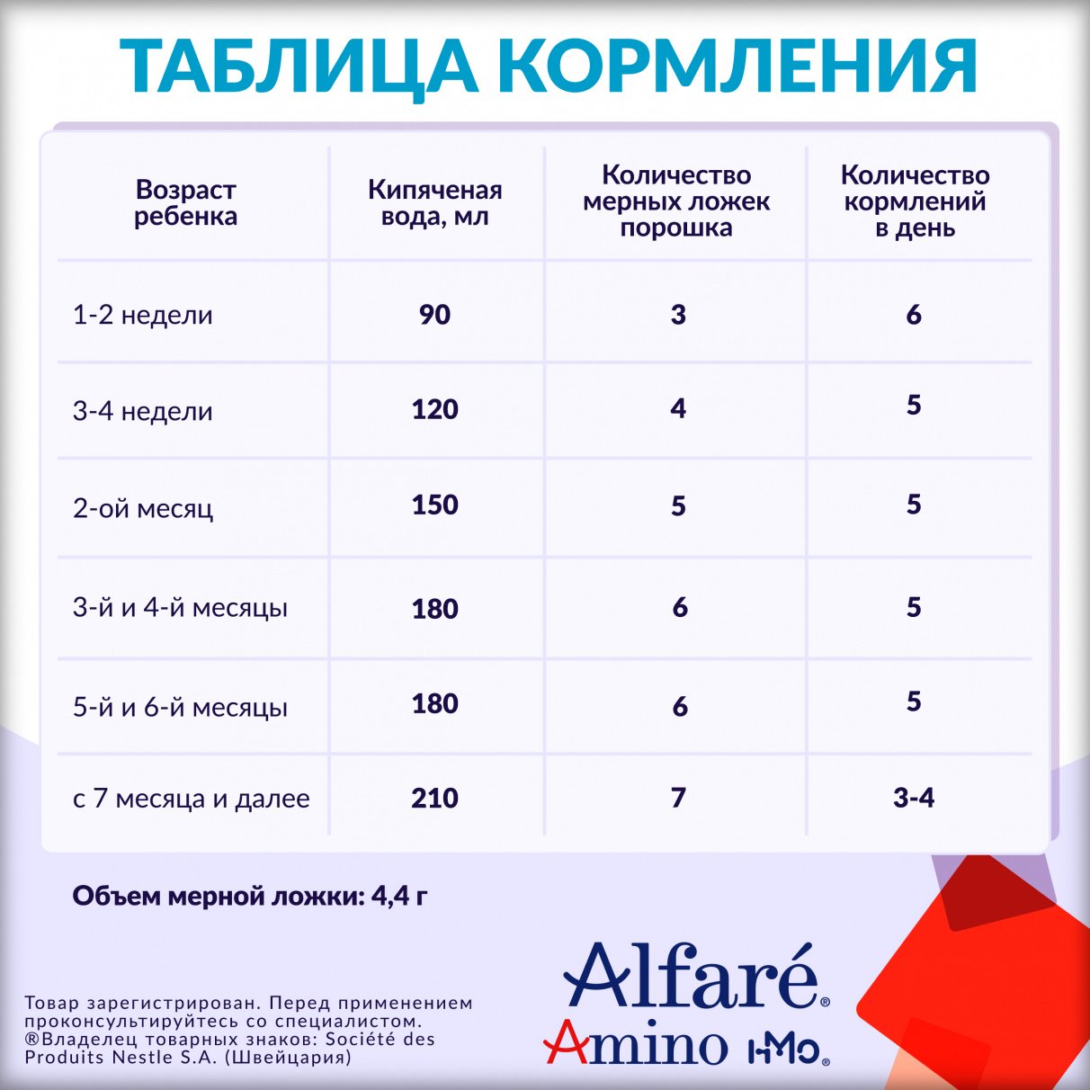 Купить Альфаре Амино от Нестле: состав | Цены на Alfare Amino от Nestle