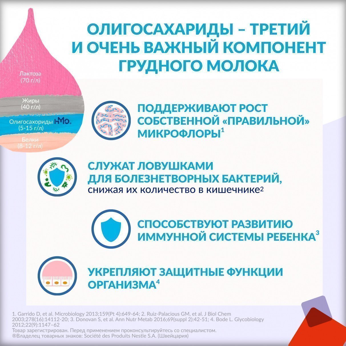 Купить Альфаре Амино от Нестле: состав | Цены на Alfare Amino от Nestle