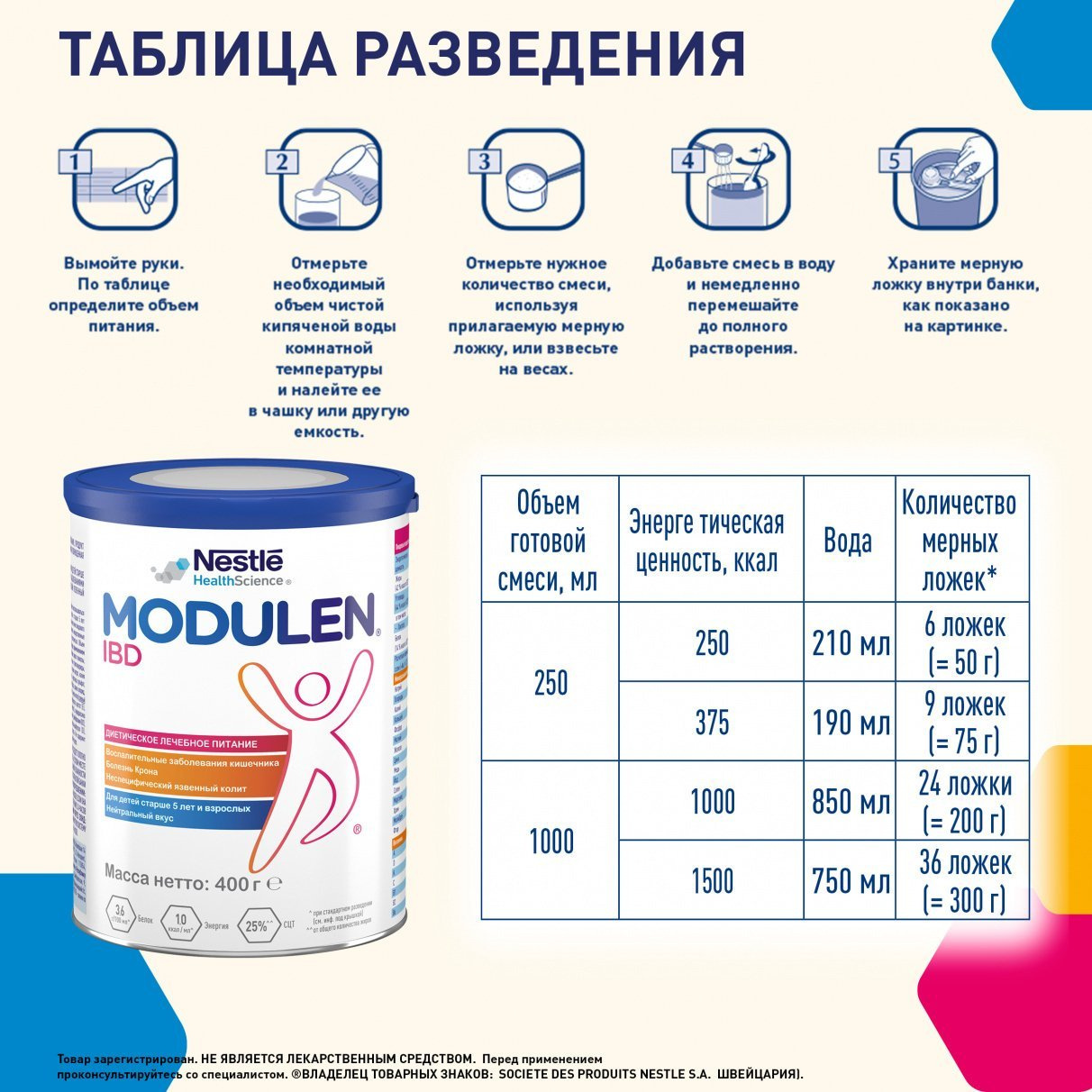 Купить сухую смесь Modulen IBD: состав, способ приготовления