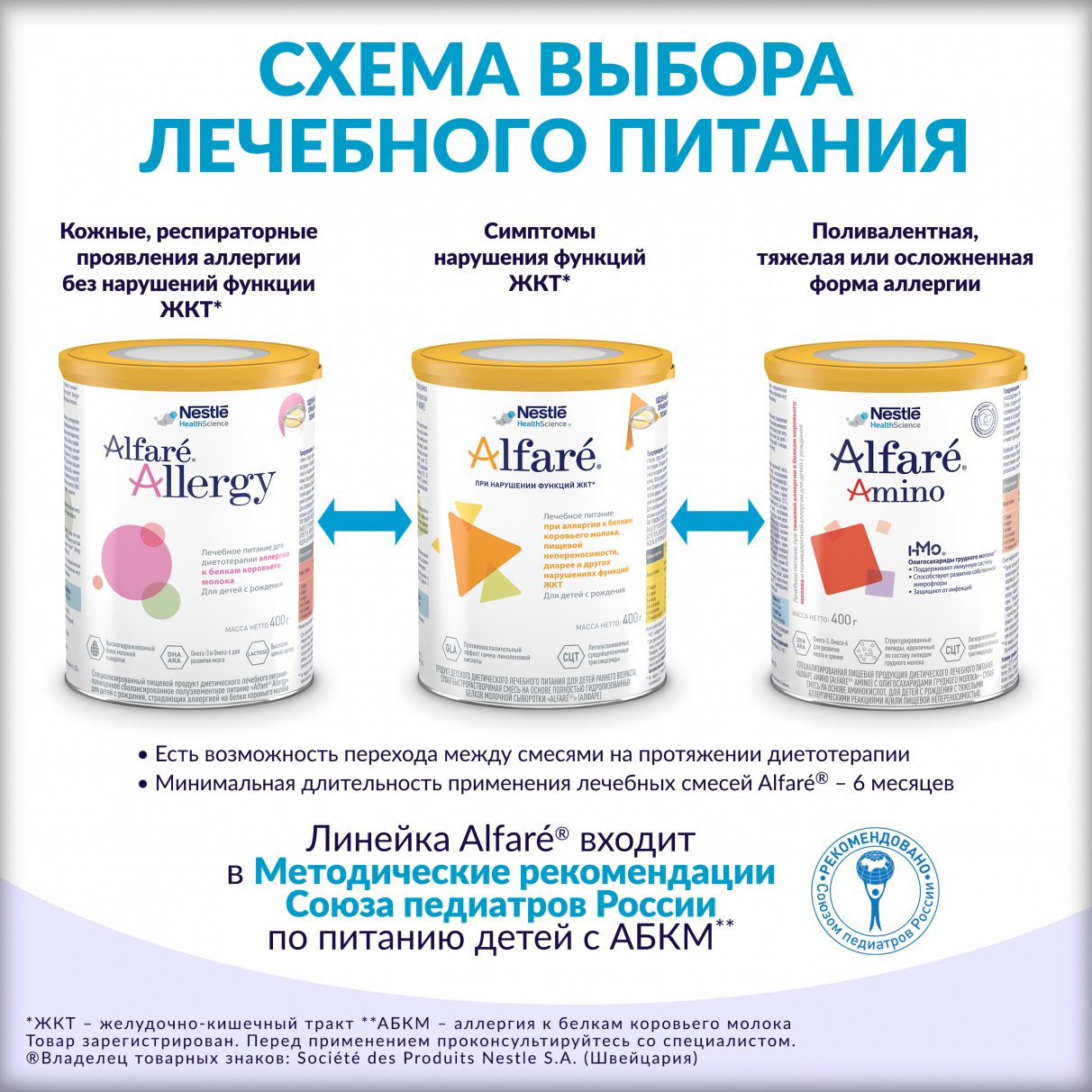 Купить Альфаре Амино от Нестле: состав | Цены на Alfare Amino от Nestle