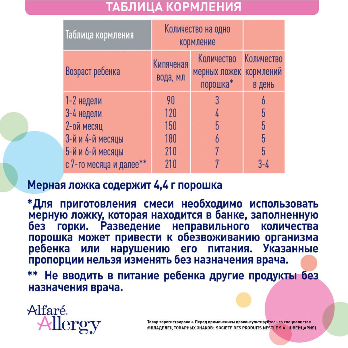 Детская смесь Альфаре Аллерджи (Alfare Allergy Nestle)