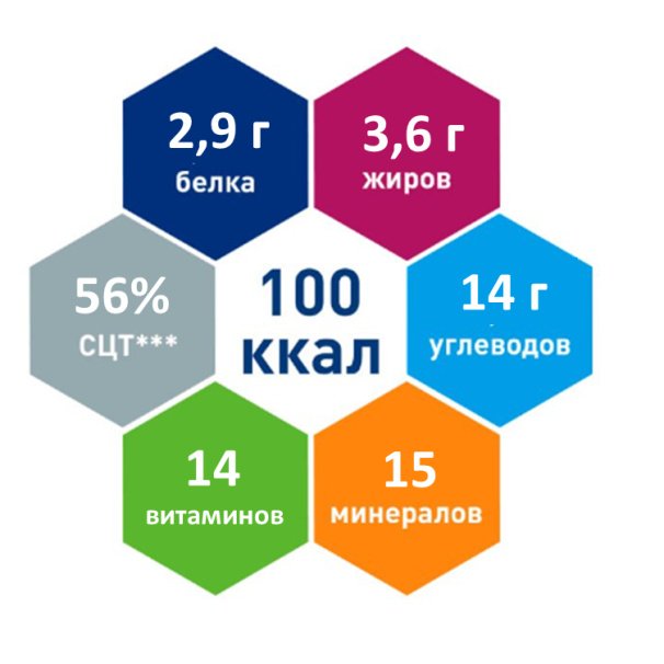 Купить смесь Peptamen Junior - лечебное питание для детей от 1 года до ...