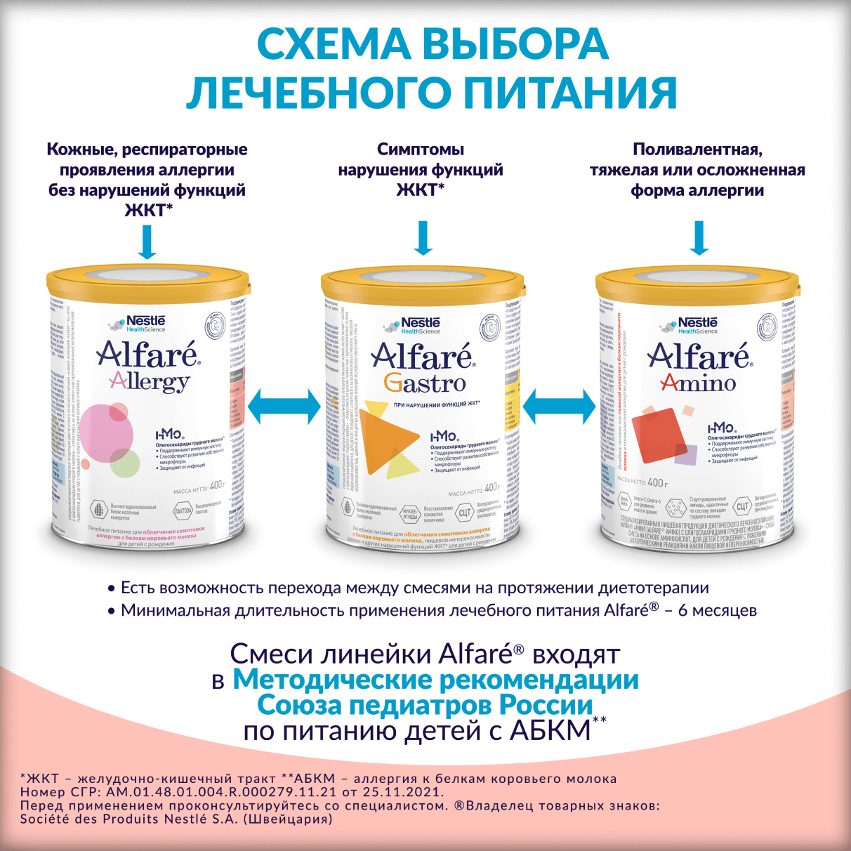 Купить детскую смесь Альфаре Аллерджи (Alfare Allergy Nestle), цены